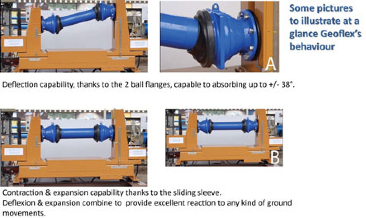 GEOFLEX fittings | Pamline