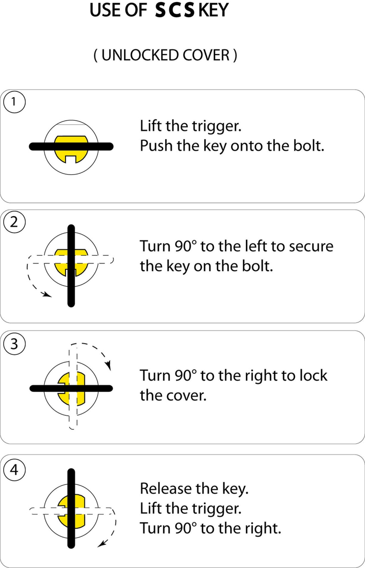 ¼ turn locks - Heads of handling | Pamline