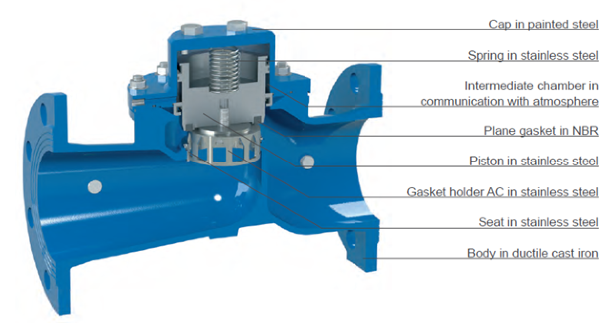 Automatic control valves E5000 / E6000 series | Pamline