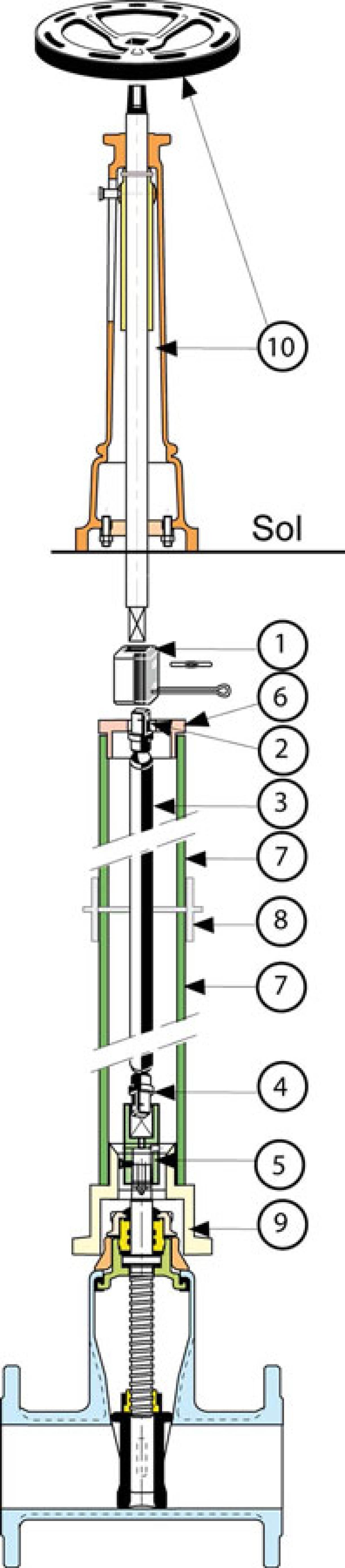 EURO 20 - Operating with handwheel | Pamline