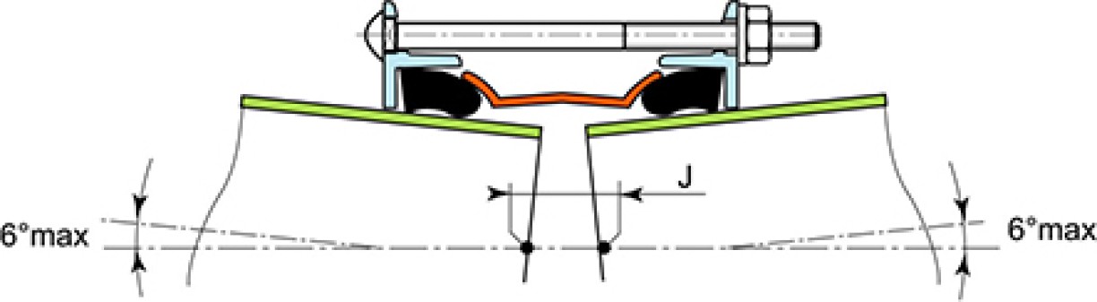 ULTRALINK coupling ultra large tolerance | Pamline