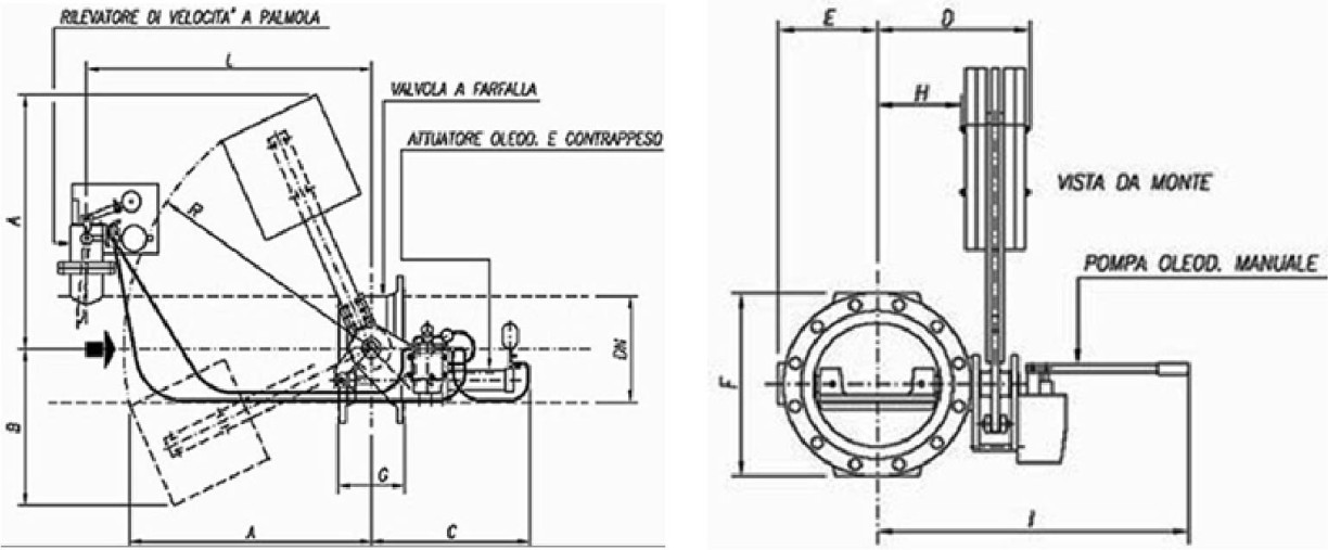 Safety Butterfly Valve Eurostop | Pamline