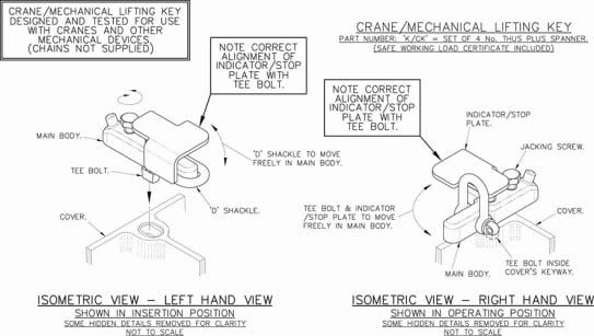 Mechanical key | Pamline
