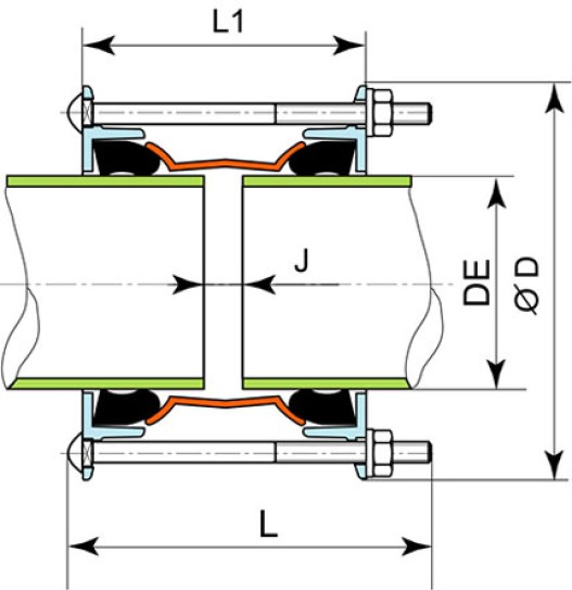 ULTRALINK coupling ultra large tolerance | Pamline