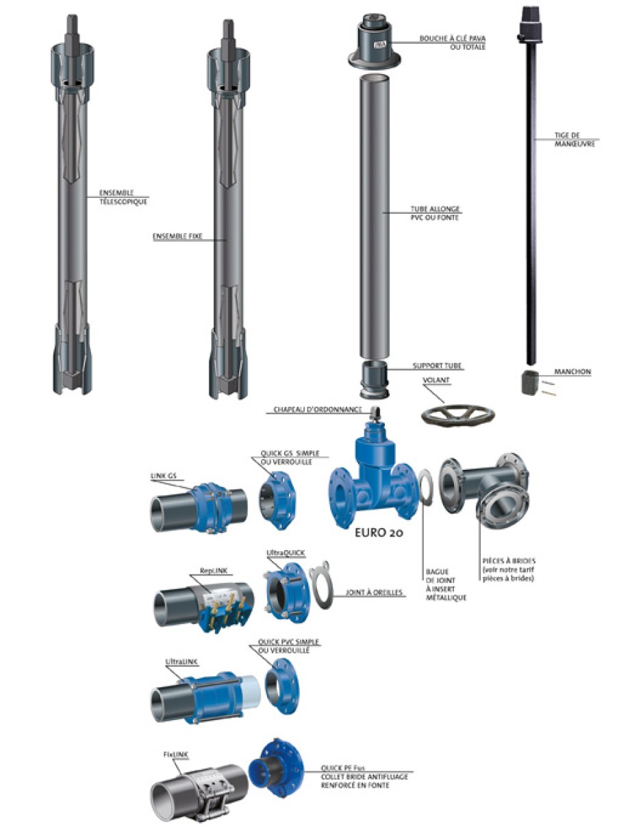 EURO 20 Gate Valve and accessories | Pamline