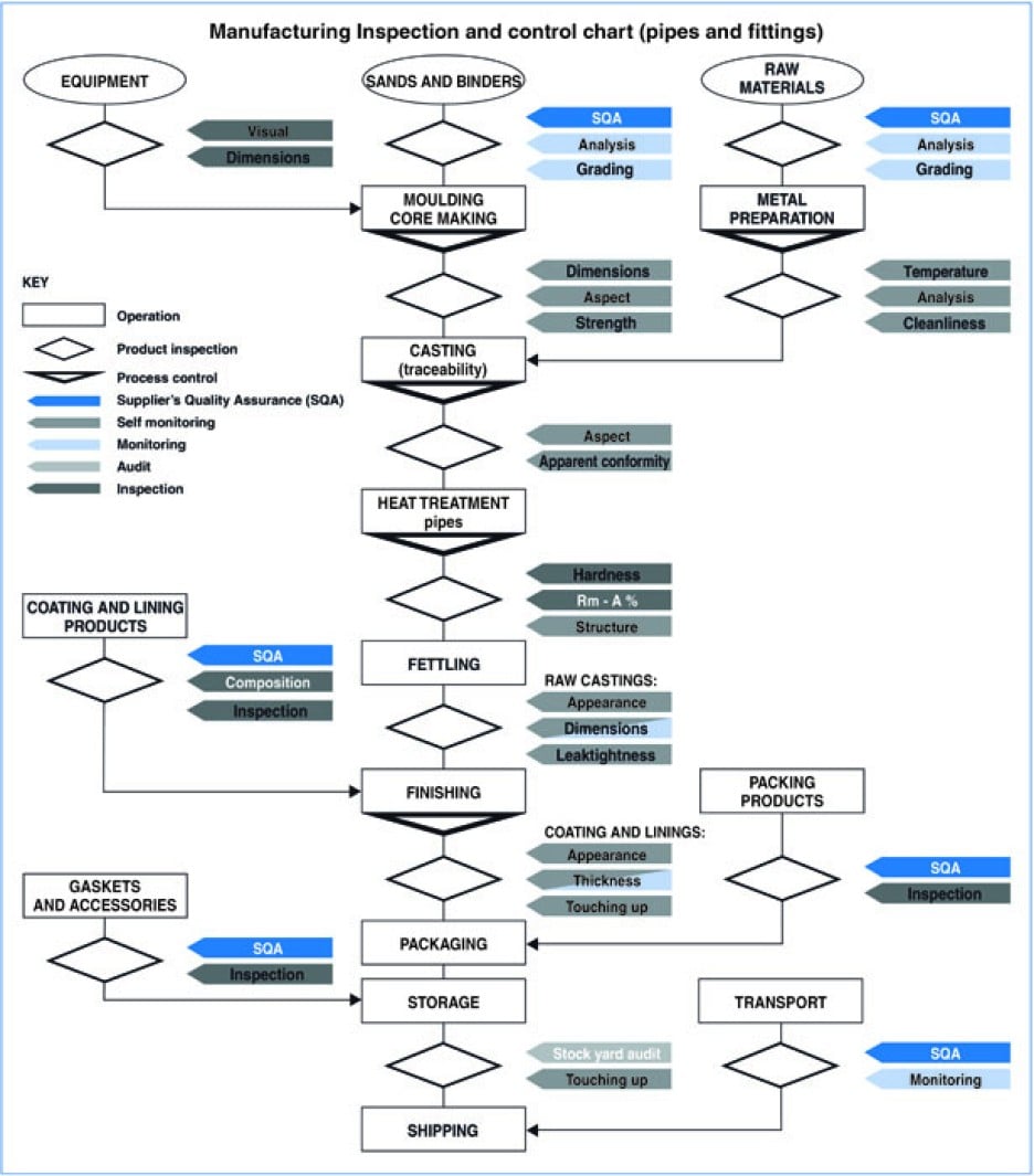 Quality management system | Pamline