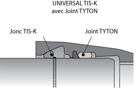 Kit Universal Tyton Ve ZMU Pipe + Universal Tyton Ve Joint | Pamline